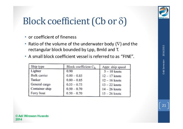 [5] ptk 2014 2015 ship main particulars