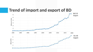 History of Export & Import | PPTX