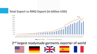 History of Export & Import | PPTX | Commodities | Economy