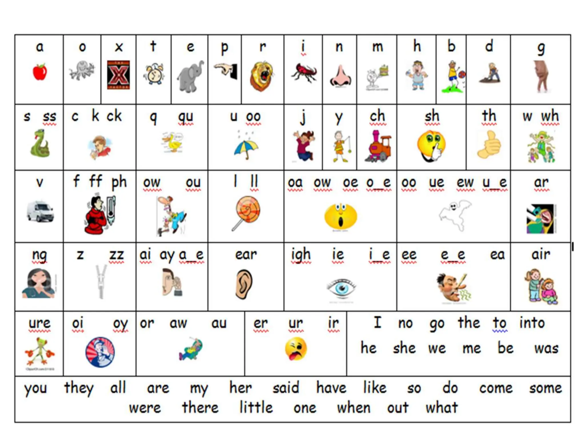 Year-1-Phonics-Presentation.Teaching Phonicsppt | PPT | Standardized ...