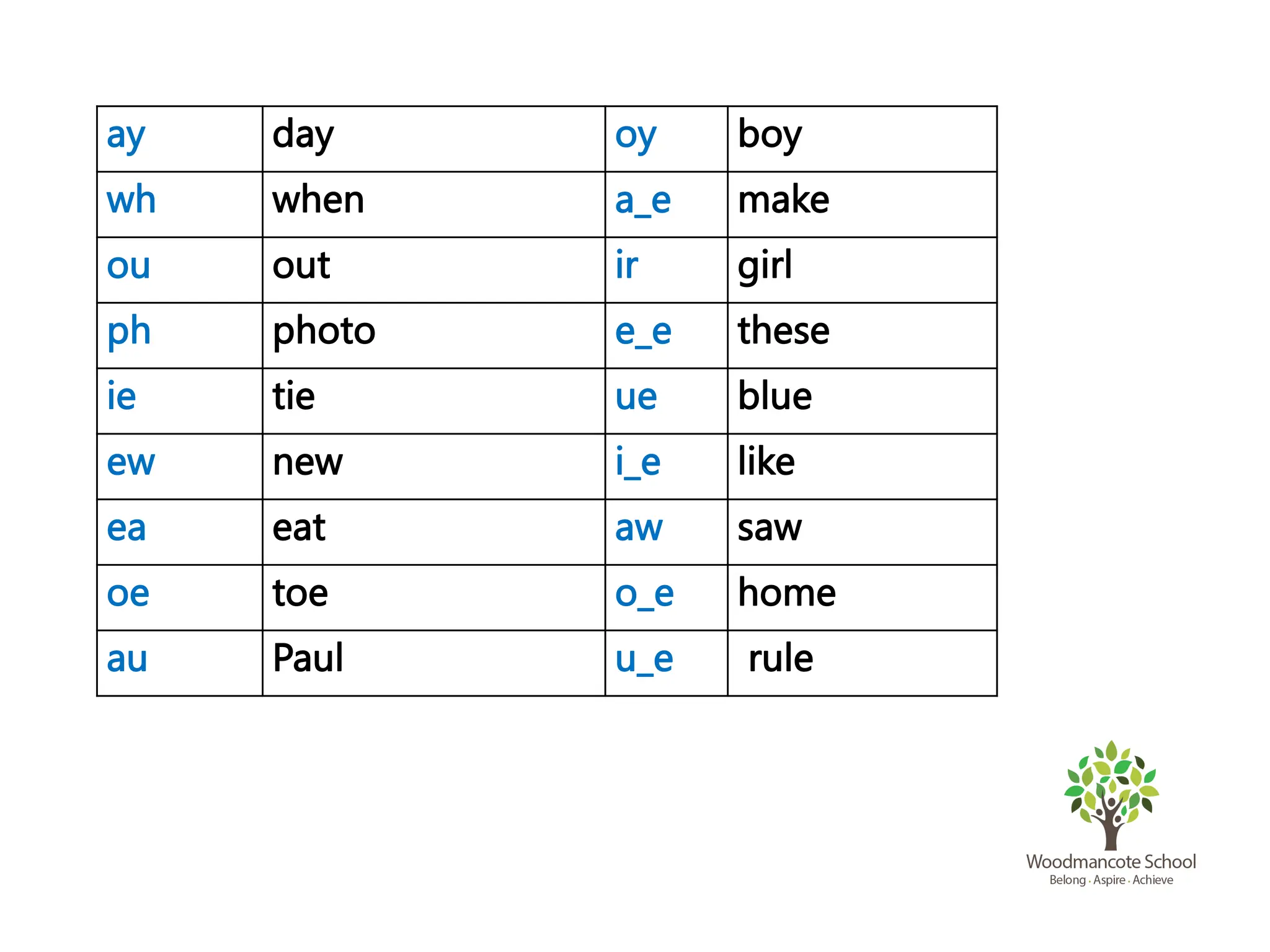 Year-1-Phonics-Presentation.Teaching Phonicsppt | PPT | Standardized ...