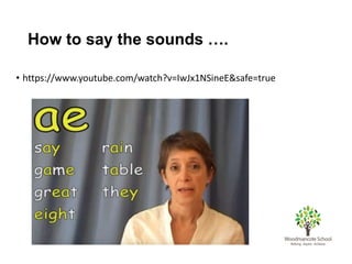 Year-1-Phonics-Presentation.Teaching Phonicsppt | PPT