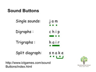 Year-1-Phonics-Presentation.Teaching Phonicsppt | PPT
