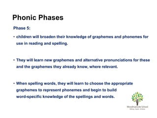 Year-1-Phonics-Presentation.Teaching Phonicsppt | PPT