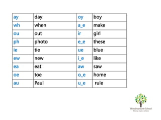 Year-1-Phonics-Presentation.Teaching Phonicsppt | PPT