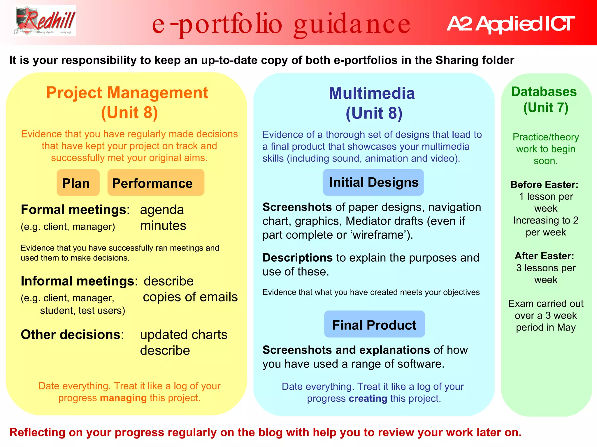 Year 13 Multimedia Project Management | PPT