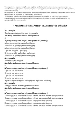 Ετήσια Έκθεση Εσωτερικής Αξιολόγησης του Εκπαιδευτικού Έργου της ...