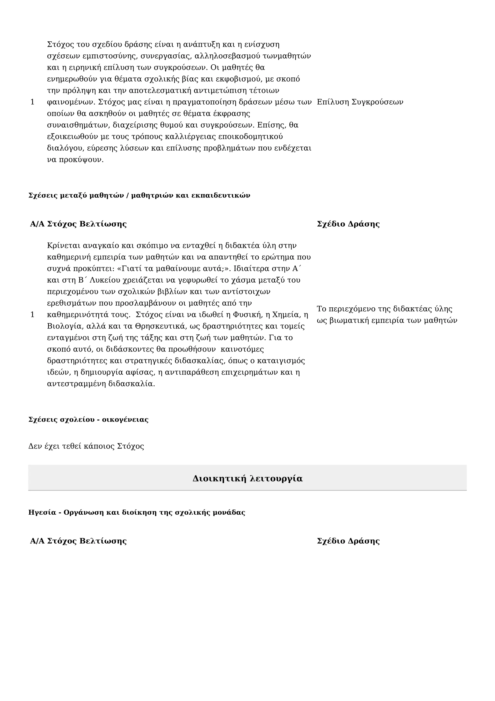 Συλλογικός Προγραμματισμός Σχ. Μονάδας 2023-2024 | PDF
