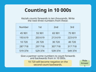 Mastering Counting in Multiples: From Tens to Hundred Thousands | PPT