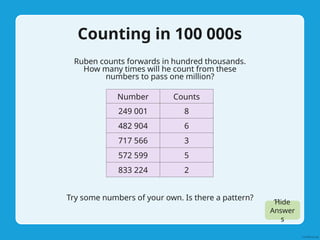 Mastering Counting in Multiples: From Tens to Hundred Thousands | PPT
