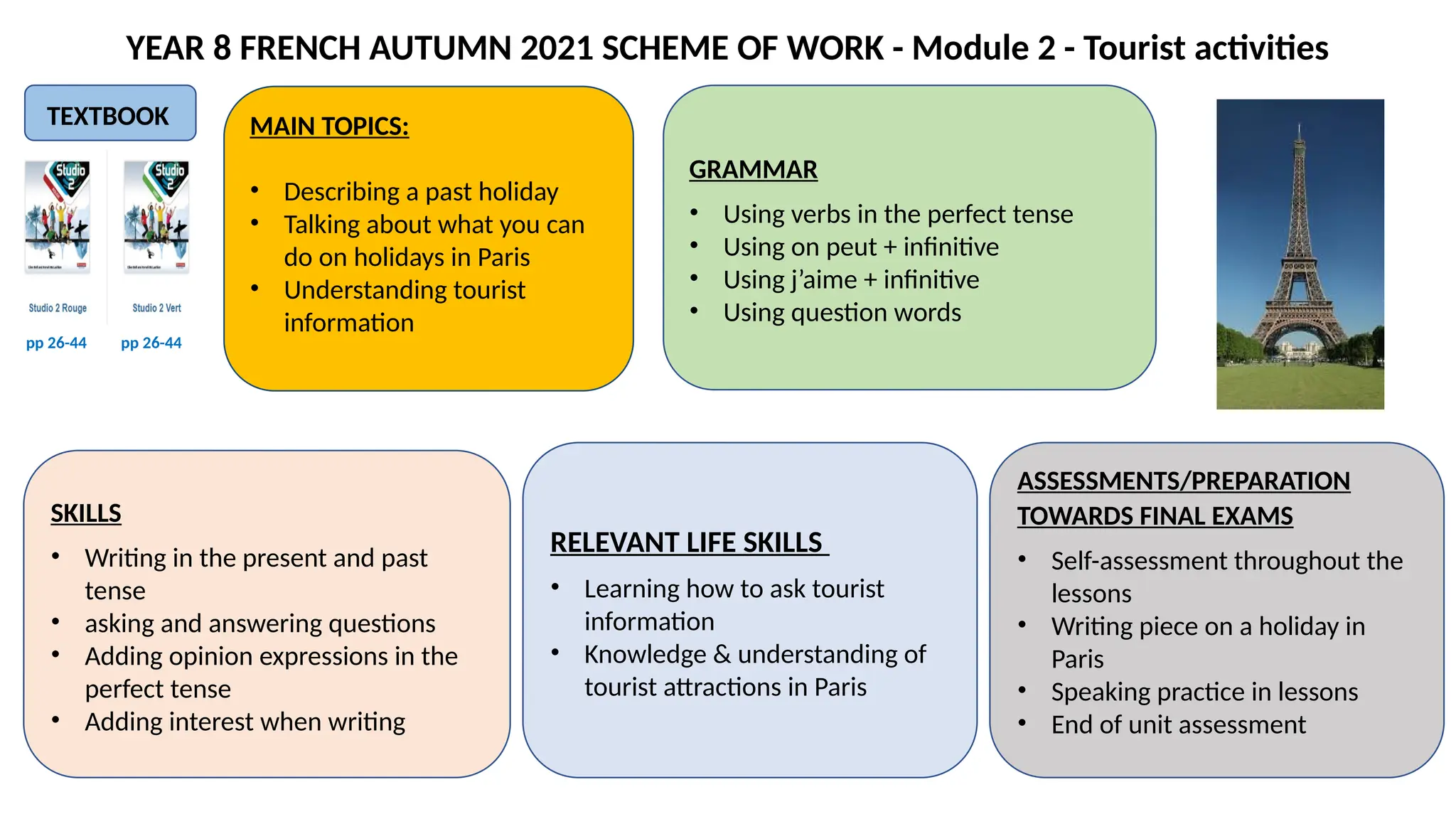 605093323-French-Ppt-Les-Temps-Convenables pptx | PPT