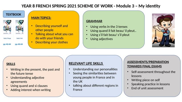 605093323-French-Ppt-Les-Temps-Convenables pptx | PPT