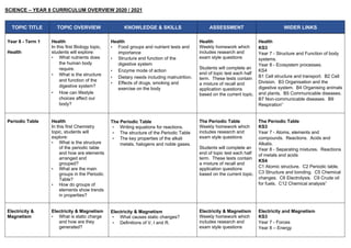 YEAR-8-Science-Curriculum-Overview-2020-2021-Nov-2020-End-of-Term-Test.pdf