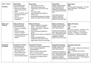 YEAR-8-Science-Curriculum-Overview-2020-2021-Nov-2020-End-of-Term-Test.pdf