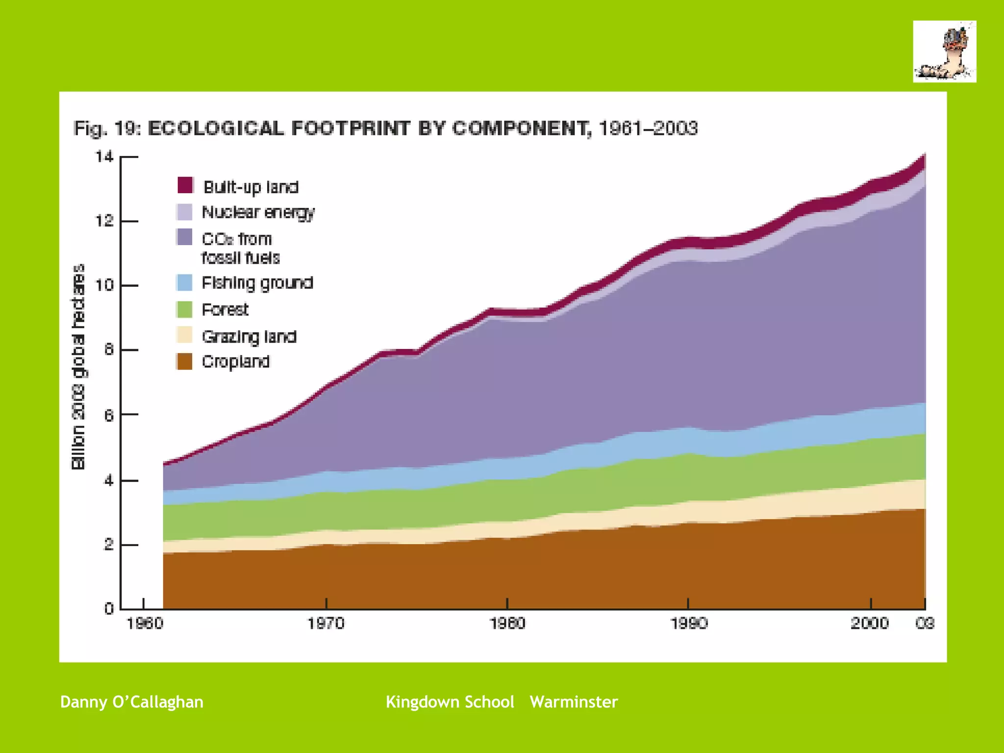 Year 9 Ecological Footprints | PPT