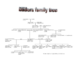 year 9 history project by alex and chris | PPT