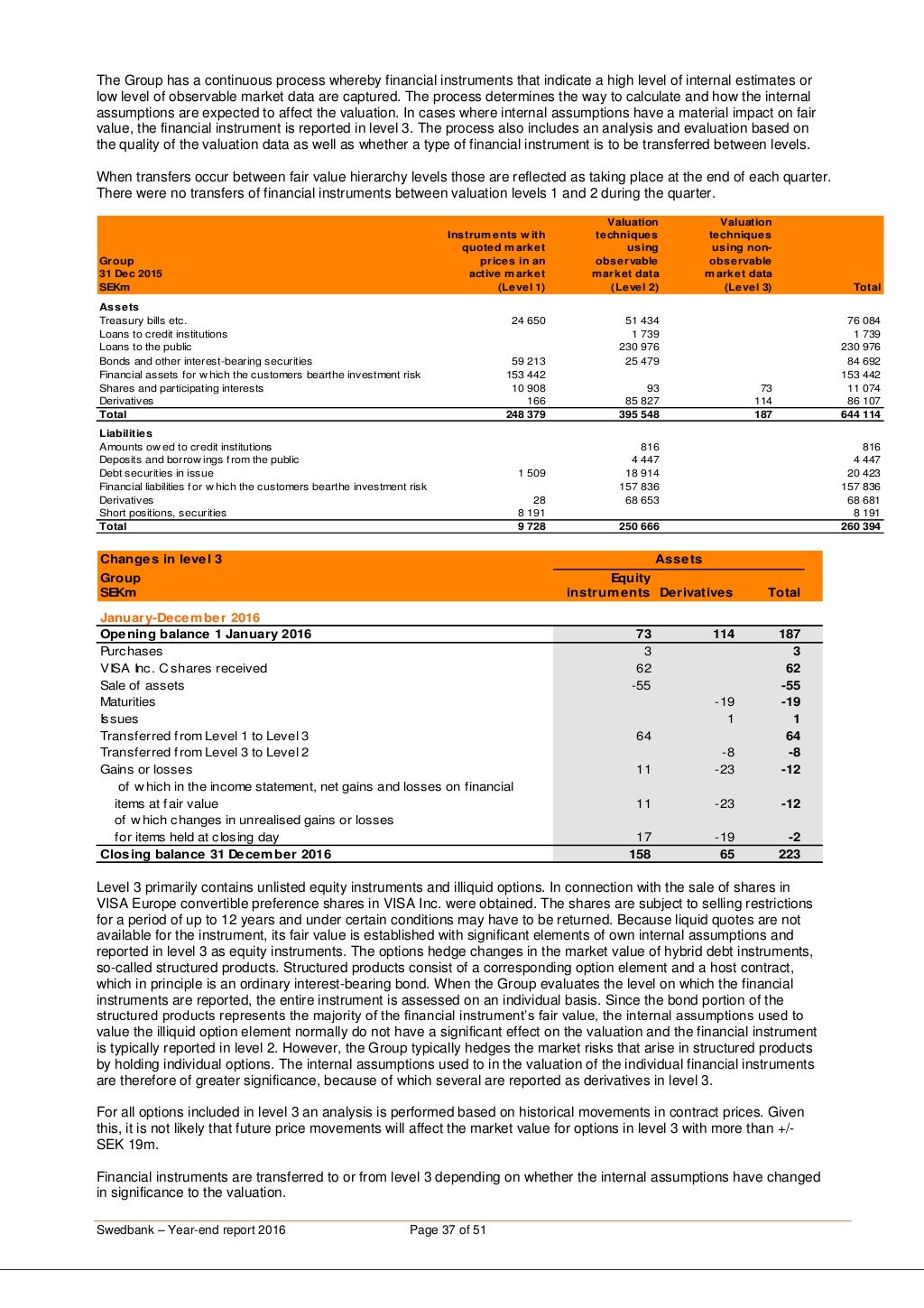 Year End Report 2016 Year End Report 2016
