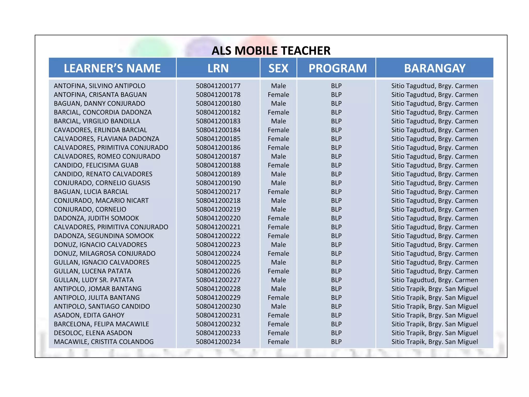 ALTERNATIVE LEARNING SYSTEM ACCOMPLISHMENT REPORT OF HERNANI DISTRICT | PPTX