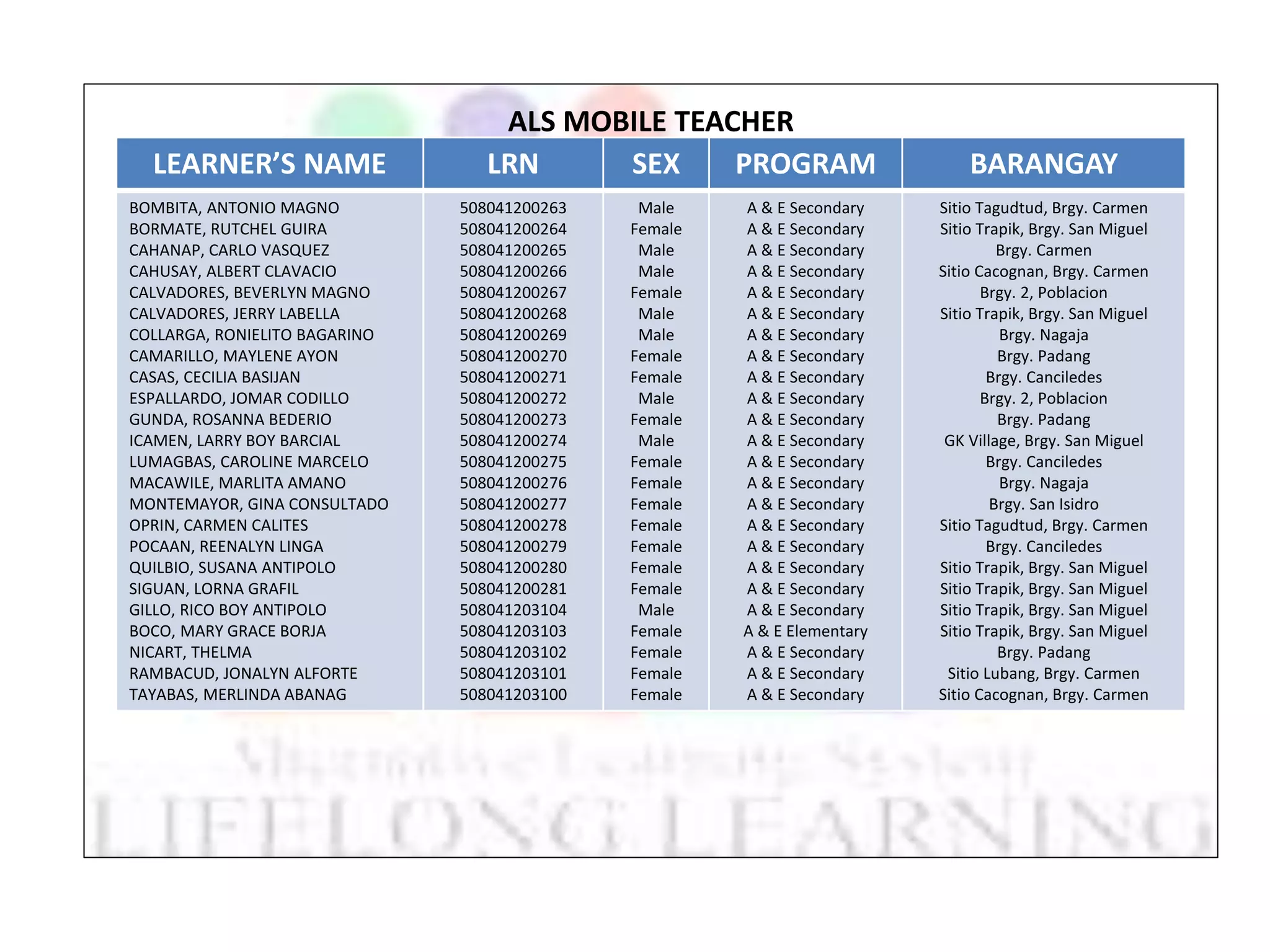 ALTERNATIVE LEARNING SYSTEM ACCOMPLISHMENT REPORT OF HERNANI DISTRICT | PPTX