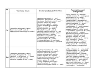 Year round color-3-11 | PPT