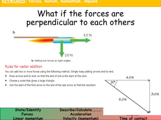 year 10 chapter 3-Forces and motion 1.pptx