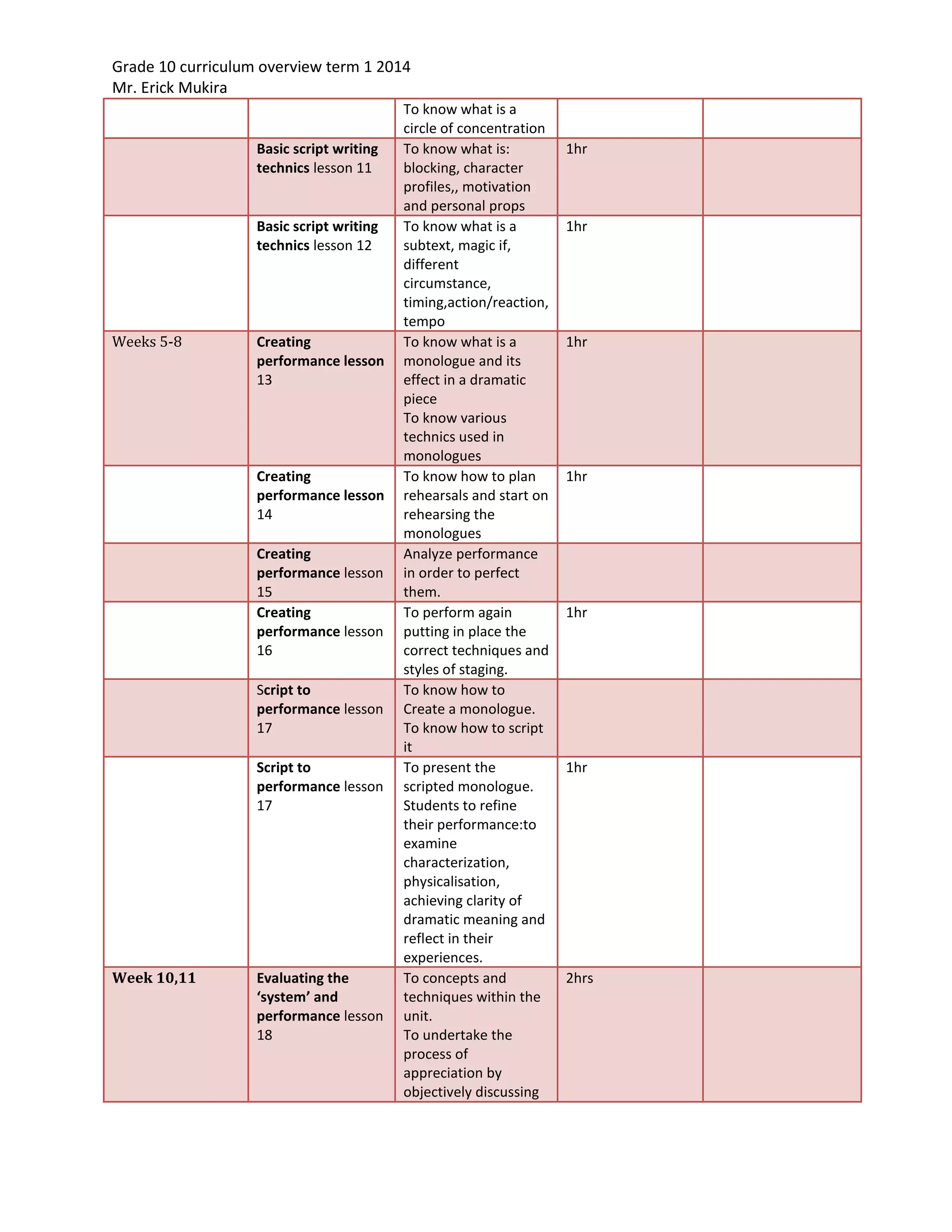 Year 10 curriculum overview | PDF