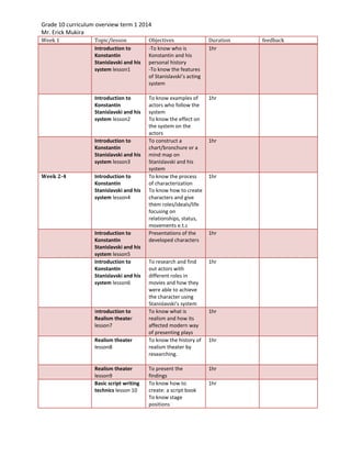 Year 10 curriculum overview | PDF