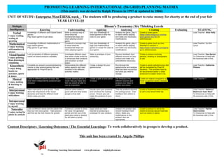 Year 10 enterprise week ralph pirozzo | PPT