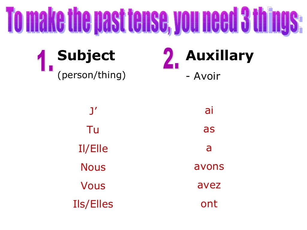 Year 10 French - Revising the Present & Perfect tenses