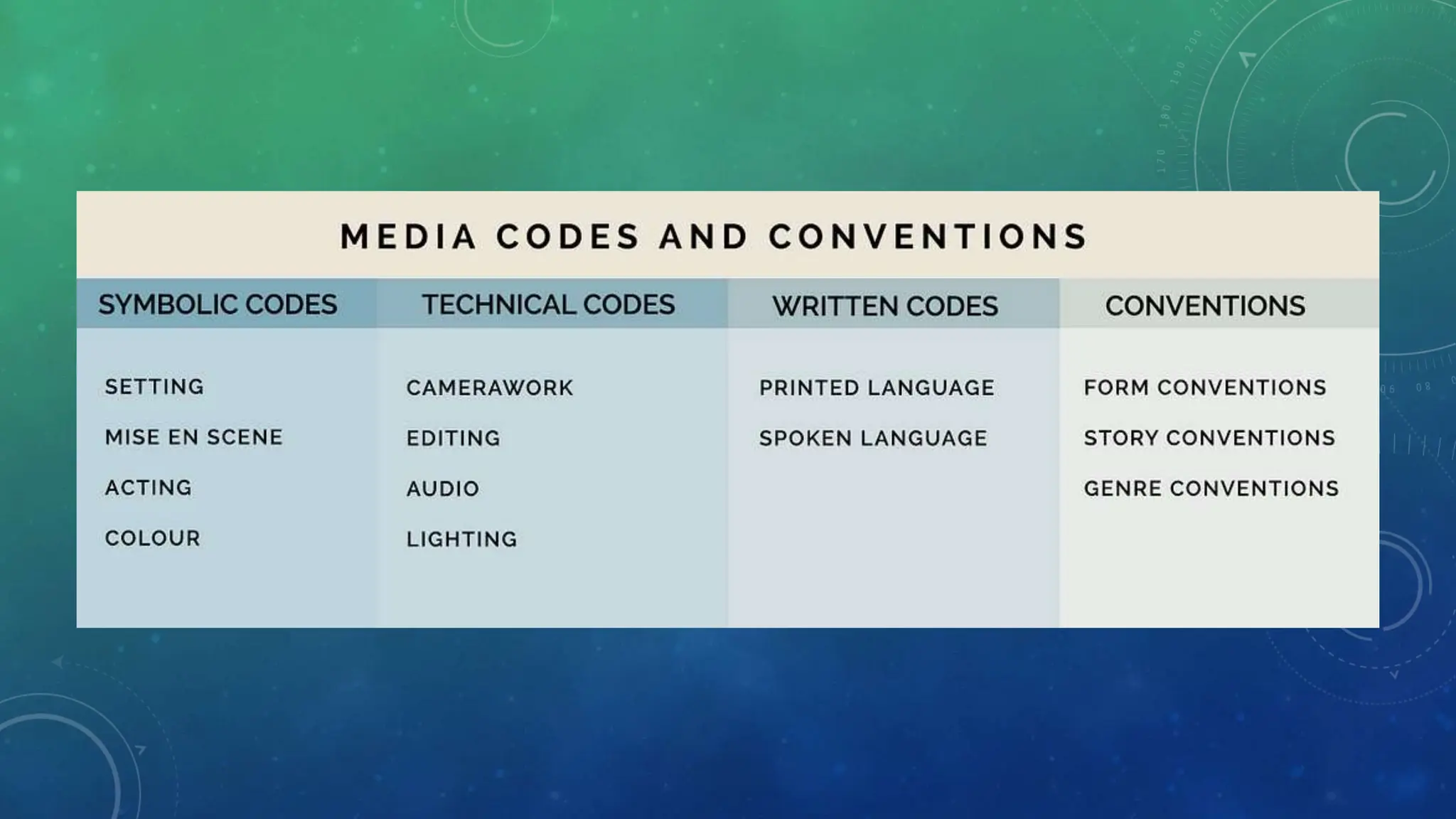 Year 10 Media - Film Analysis Lesson 1.pptx