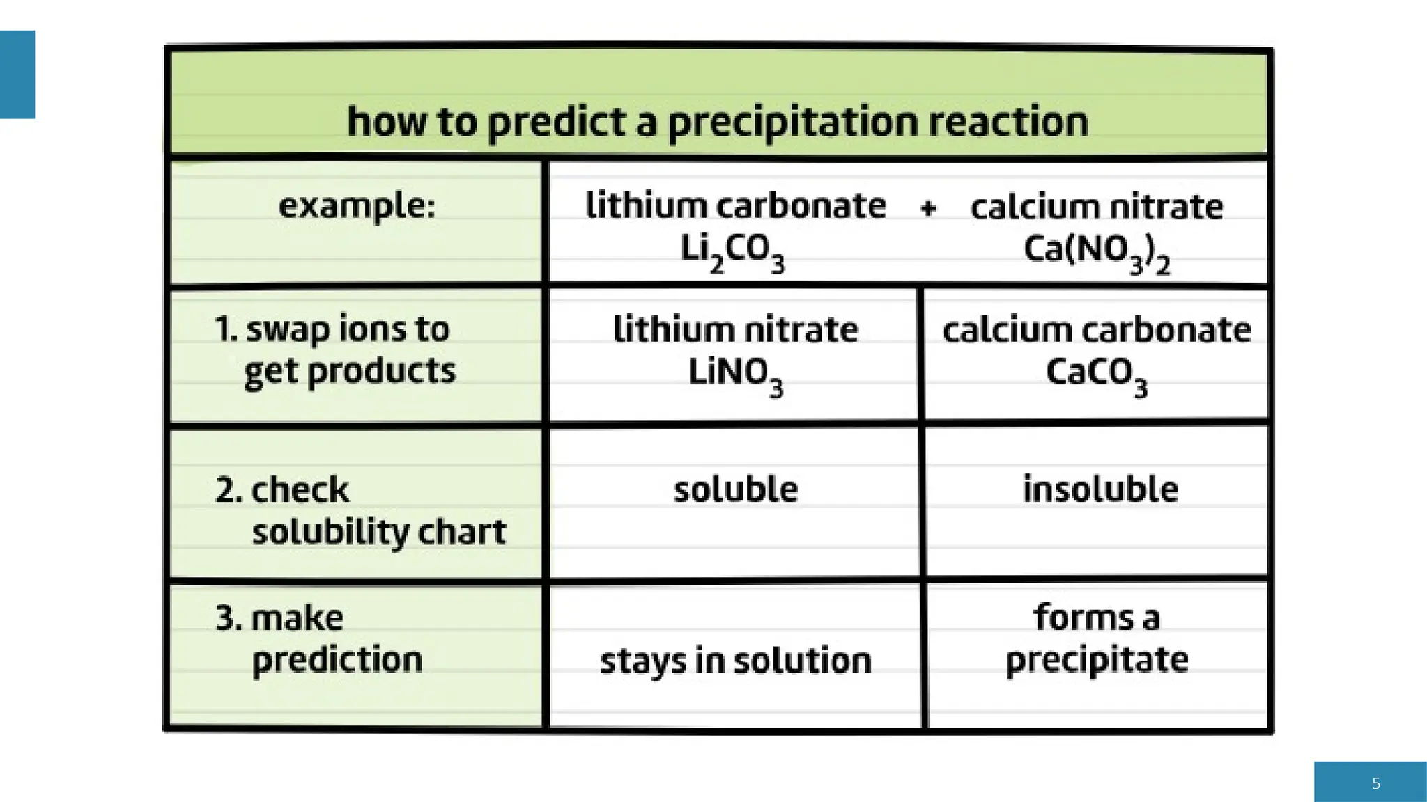Year 10 precipitation reactions practical activity.pptx