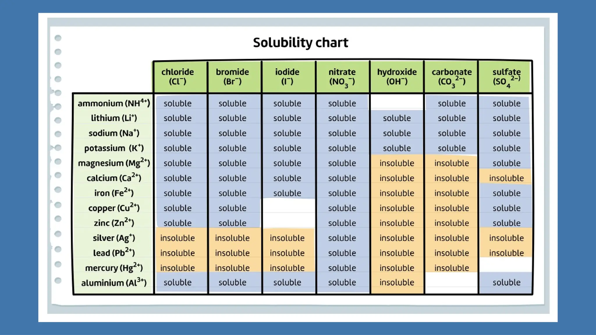 Year 10 precipitation reactions practical activity.pptx