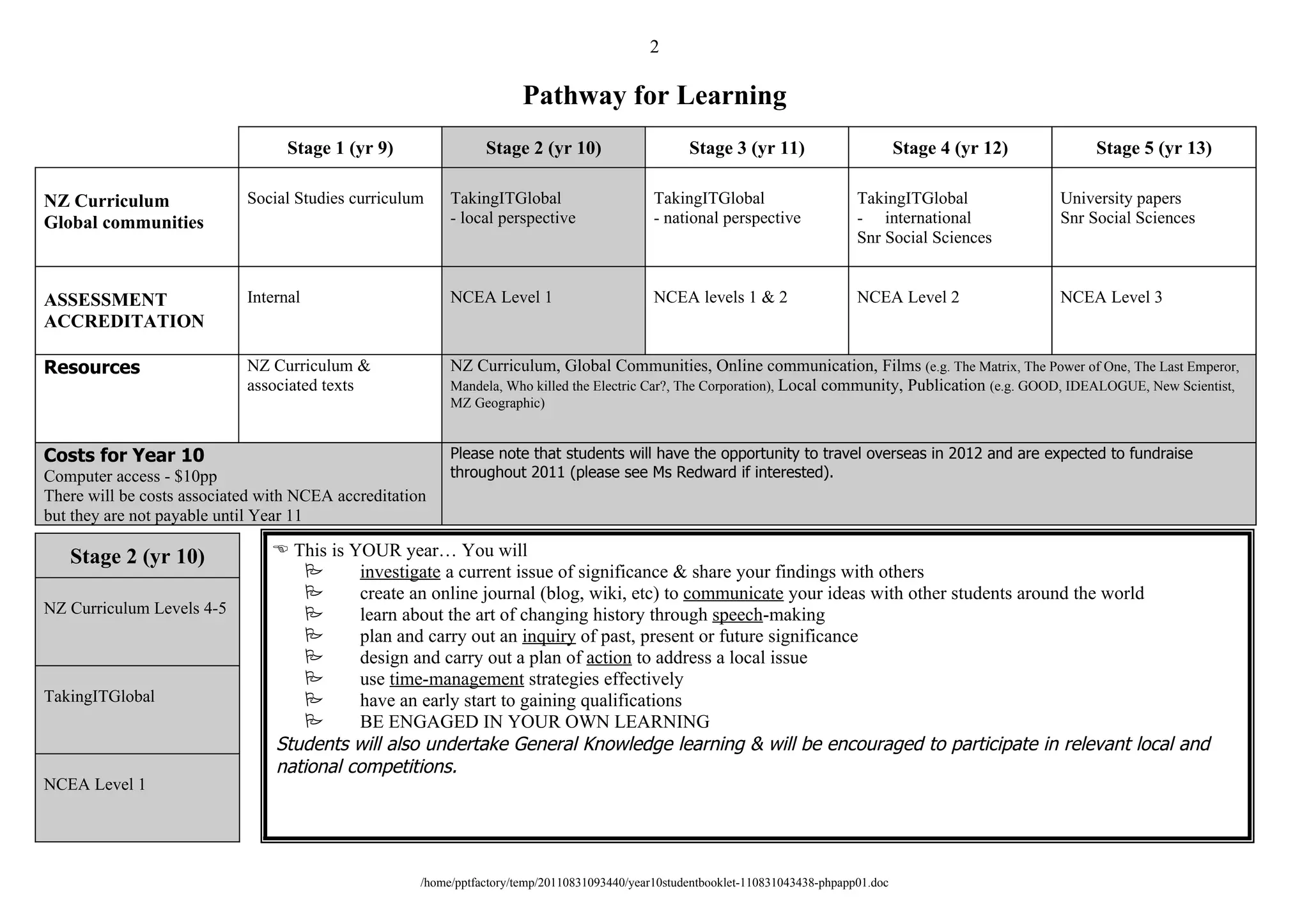 Year 10 student booklet | DOC