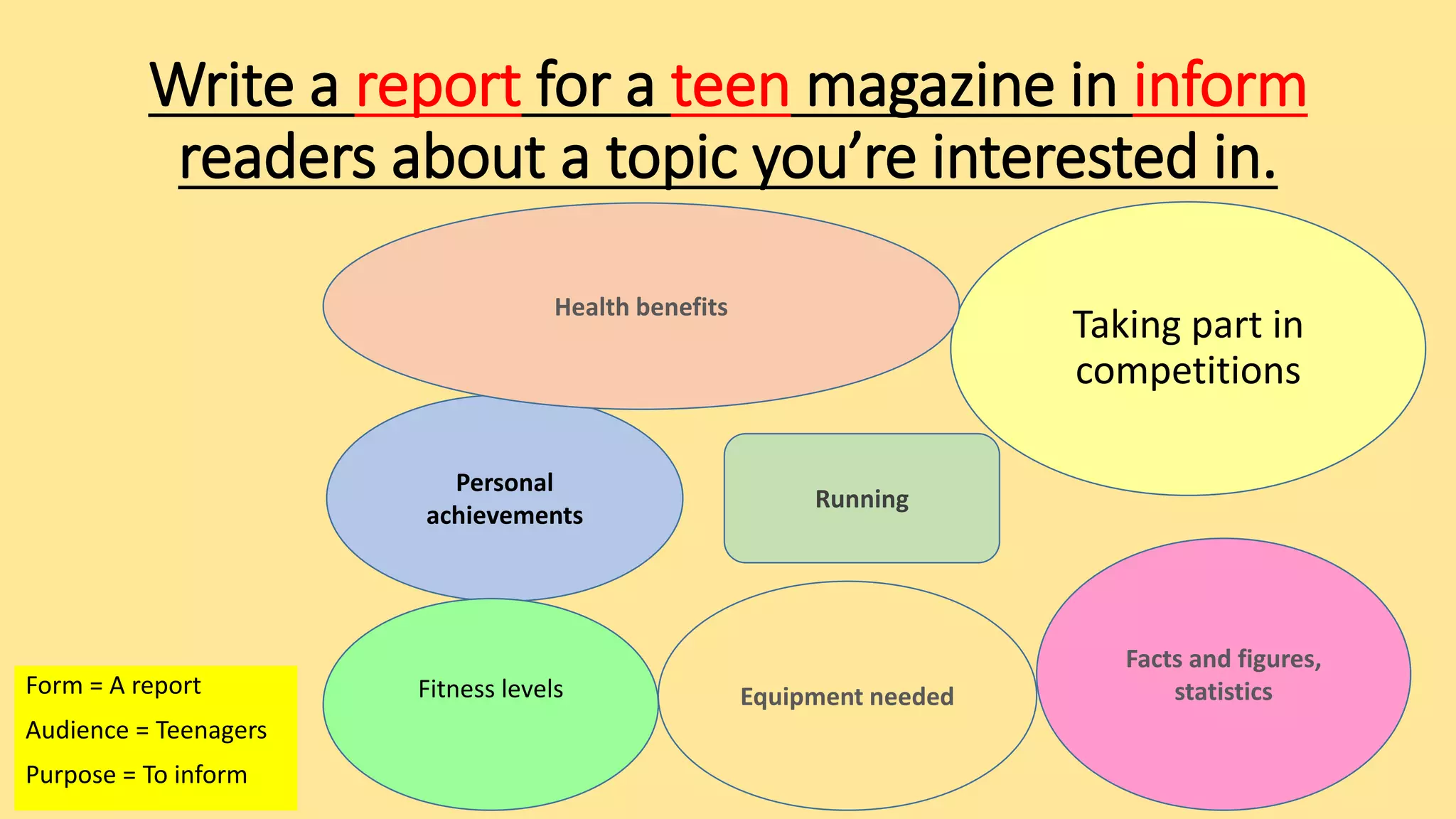 Year 10 iGCSE English Language writing | PPTX