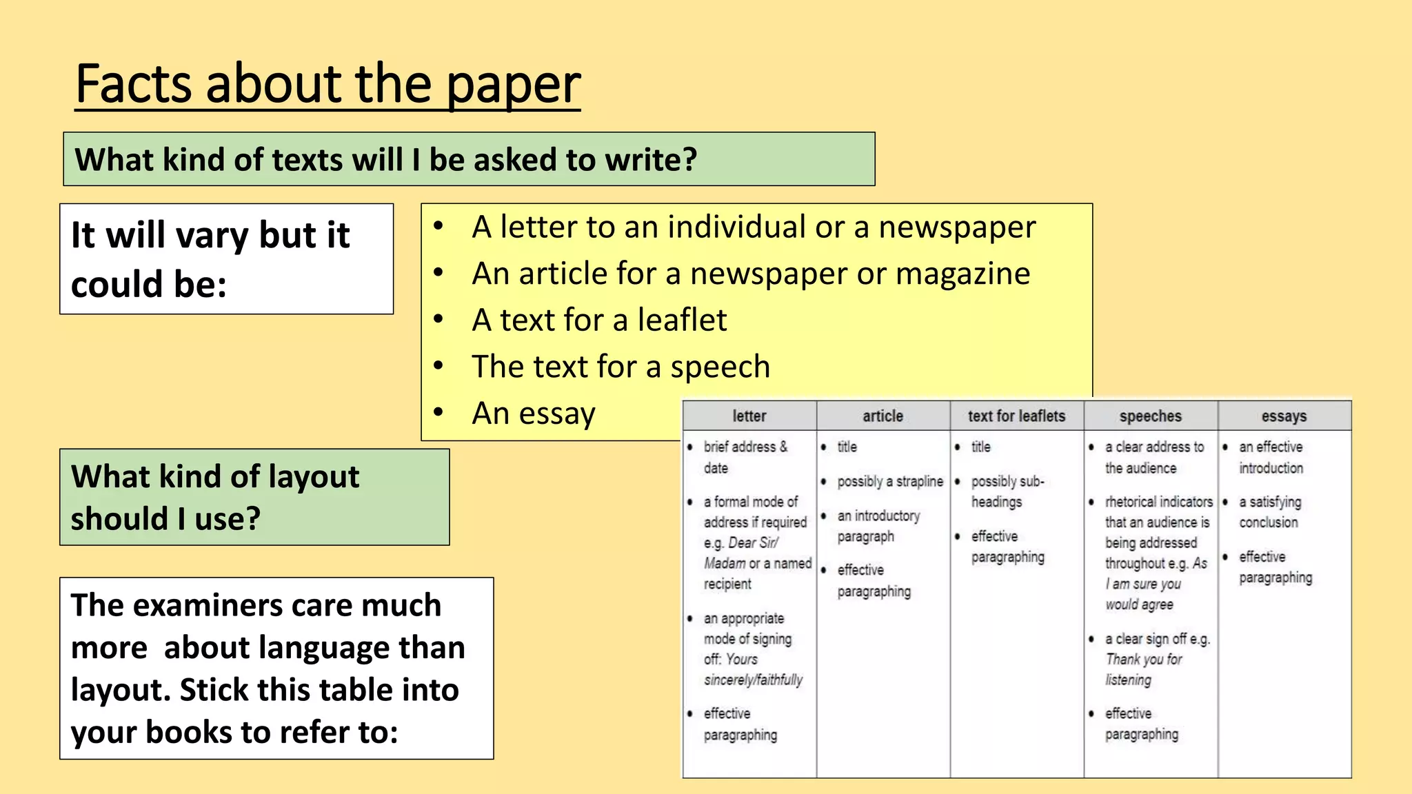 Year 10 iGCSE English Language writing | PPTX