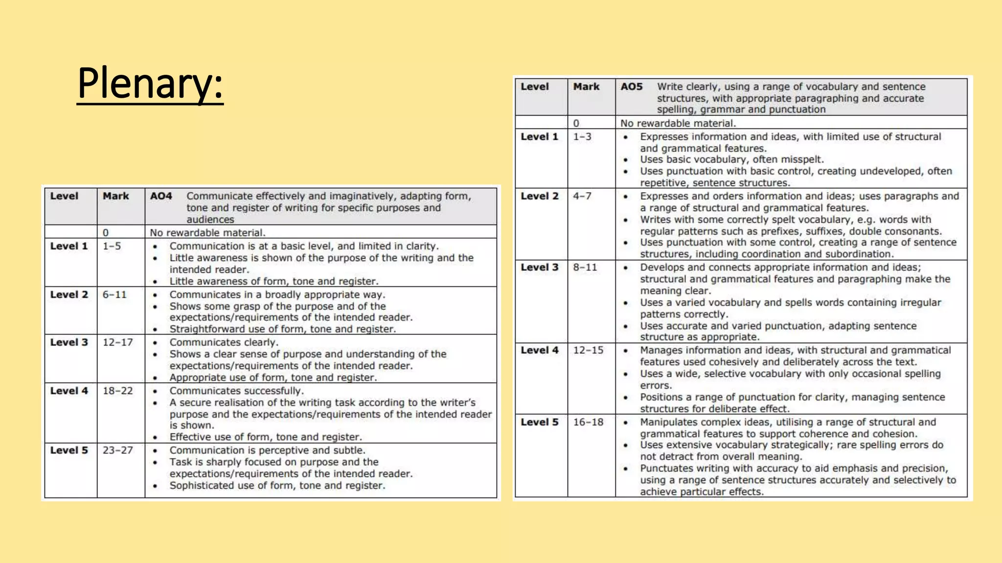 Year 10 iGCSE English Language writing | PPTX
