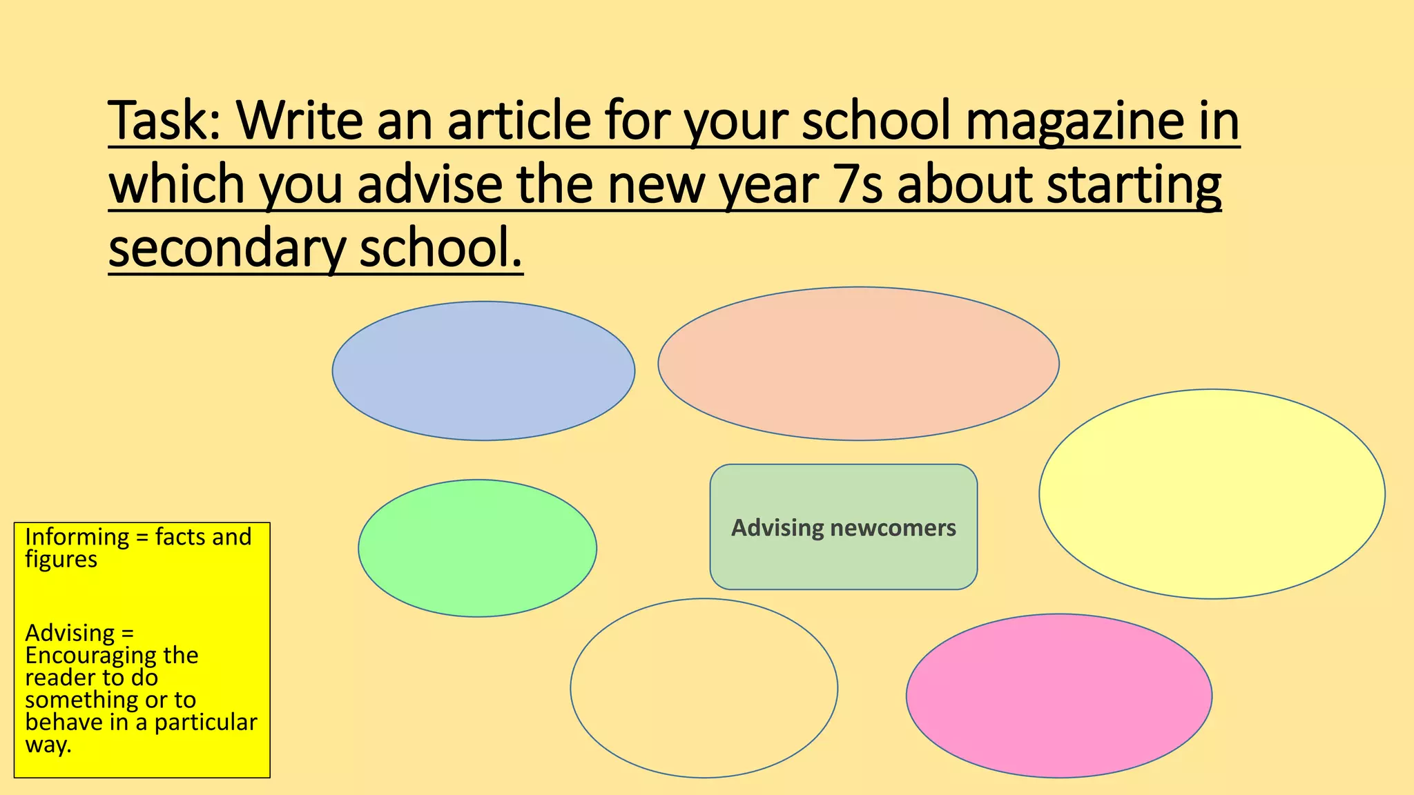 Year 10 iGCSE English Language writing | PPTX