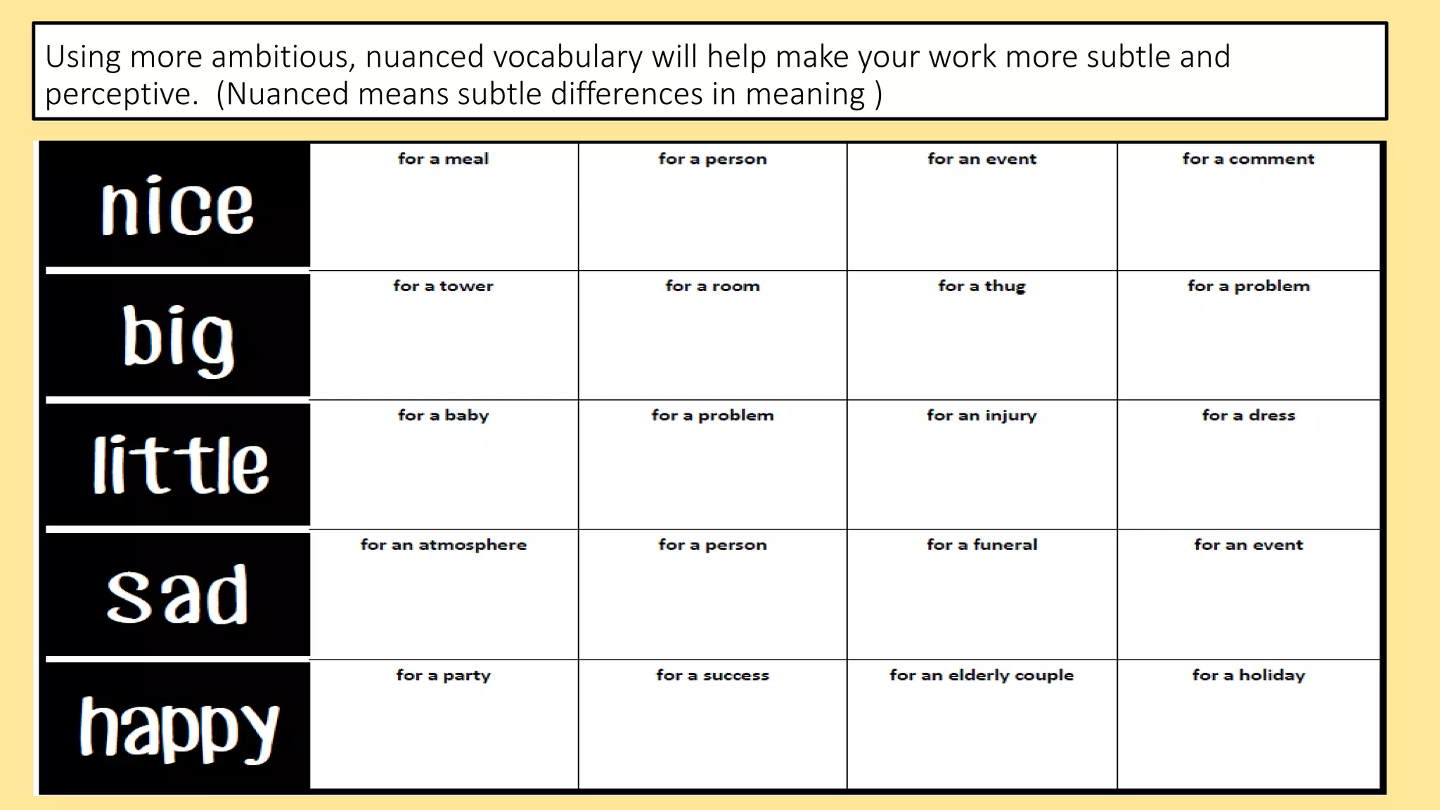 Year 10 iGCSE English Language writing | PPTX