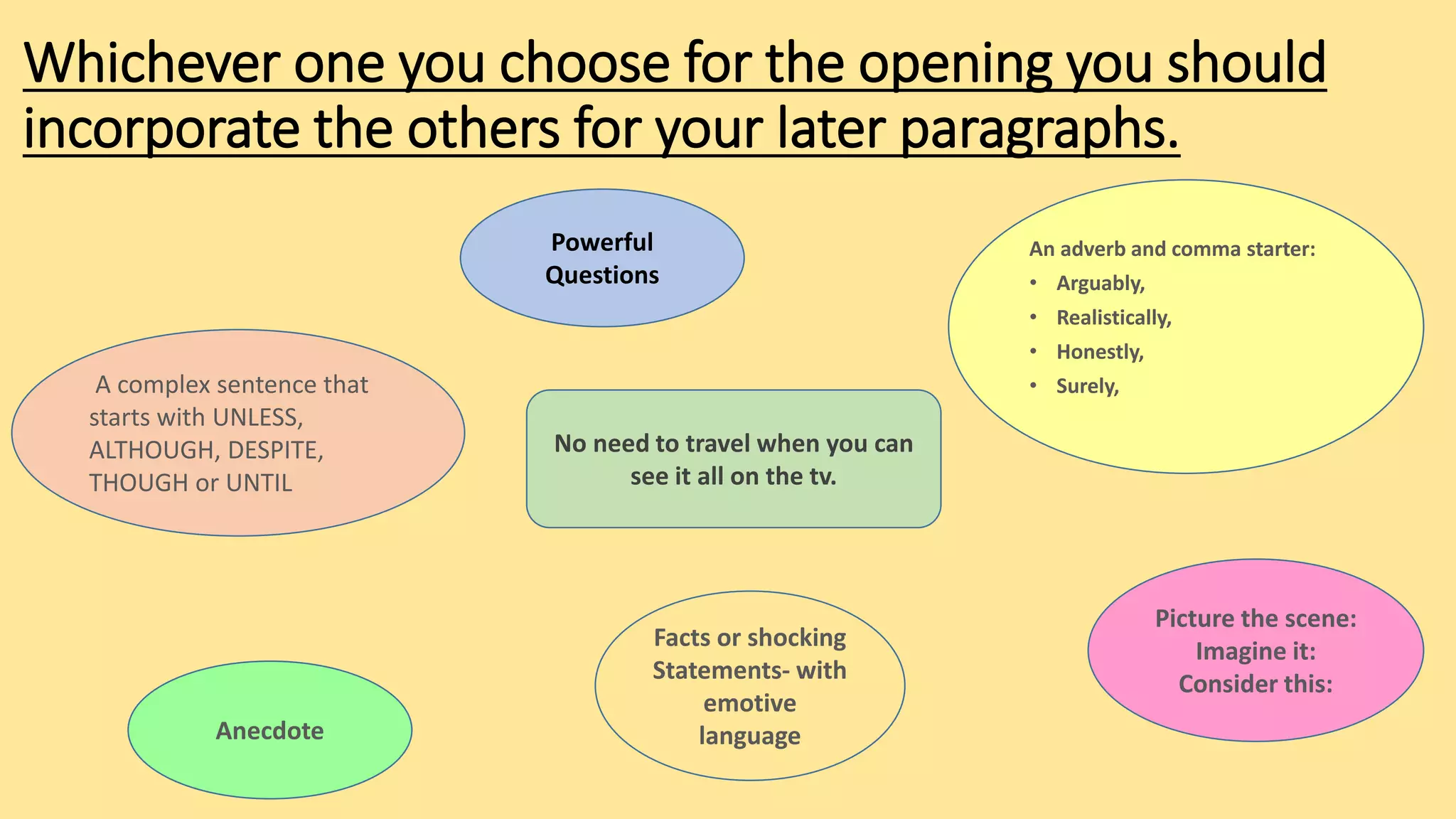 Year 10 iGCSE English Language writing | PPTX
