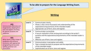 Year 10 iGCSE English Language writing | PPTX