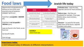 Paper 2: Judaism | PPTX