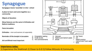Paper 2: Judaism | PPTX