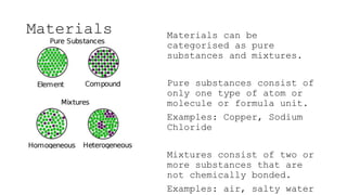 Year 11 Chemistry Topic 1.1 Properties and uses of materials 2022 v2.pptx