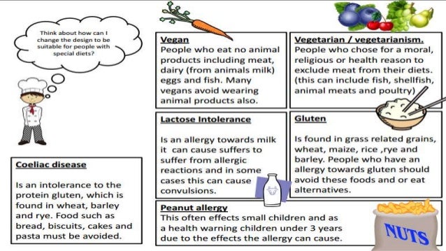 Year 11 food tech revision powerpoint