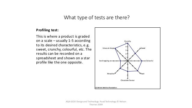 Year 11 food tech revision powerpoint