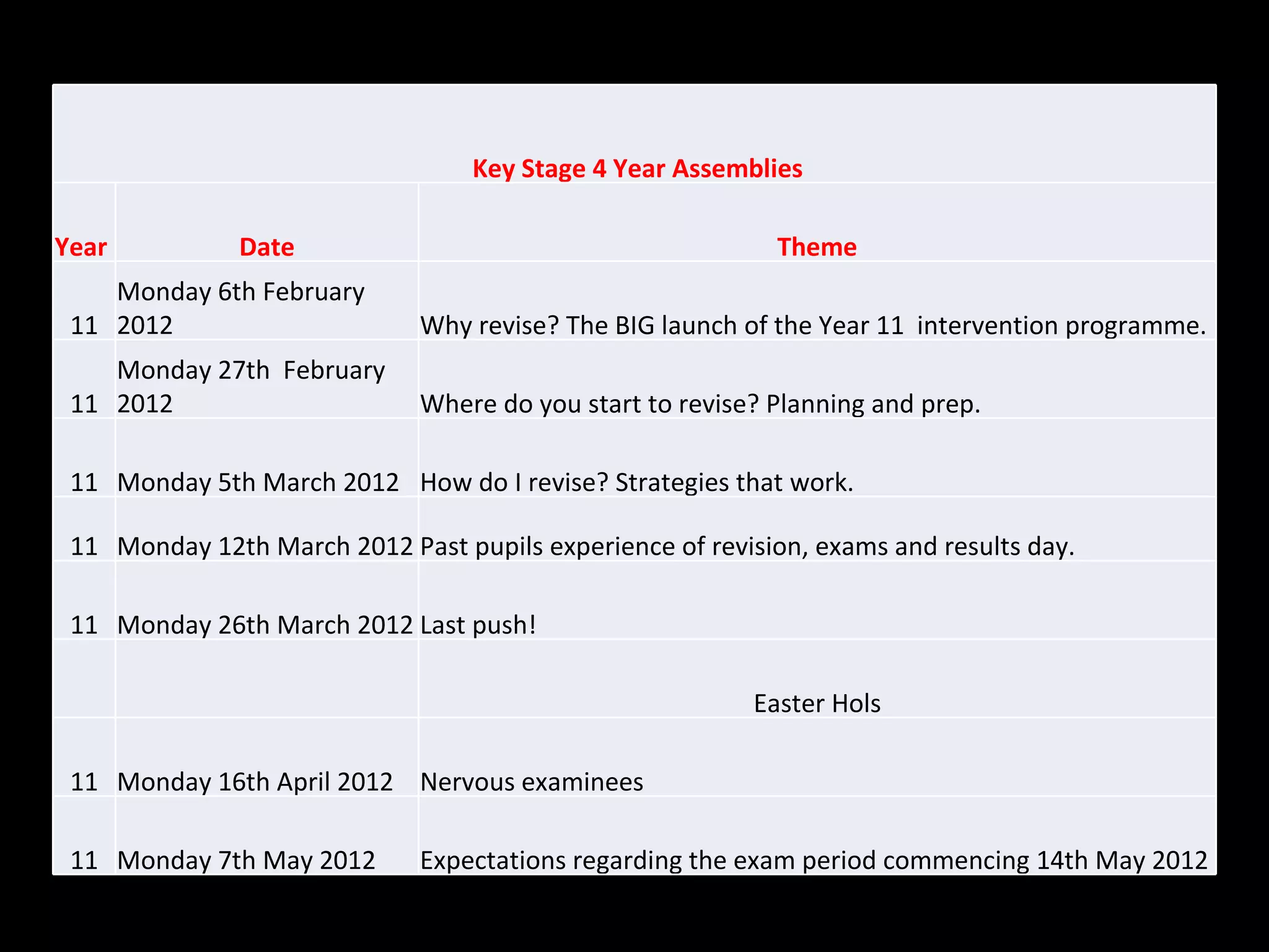 Year 11 Assembly 6th Feb 2012 | PPT