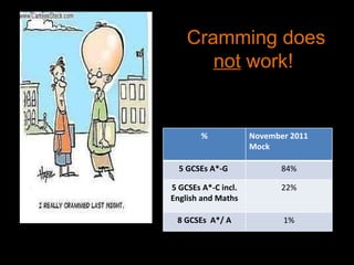 Year 11 Assembly 6th Feb 2012 | PPT