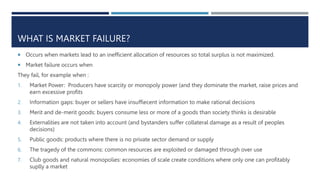 Year 11 Market failure revision.pptx