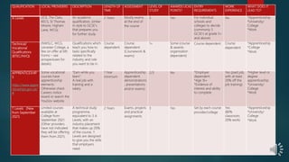 Year 11 post 16 options 2020 assembly | PPTX