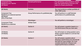 Year 11 transition-A-Level Drama and Theatre.pptx